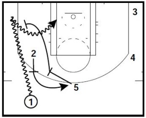 Basketball Plays from the Spurs and Heat