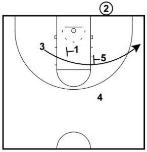 Basketball Plays EOG Triangle Under Out