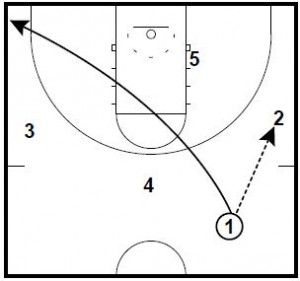 Basketball Plays: Thru C Out Counter