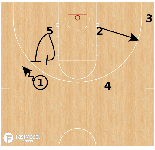 Toronto Raptors - Corner SLOB