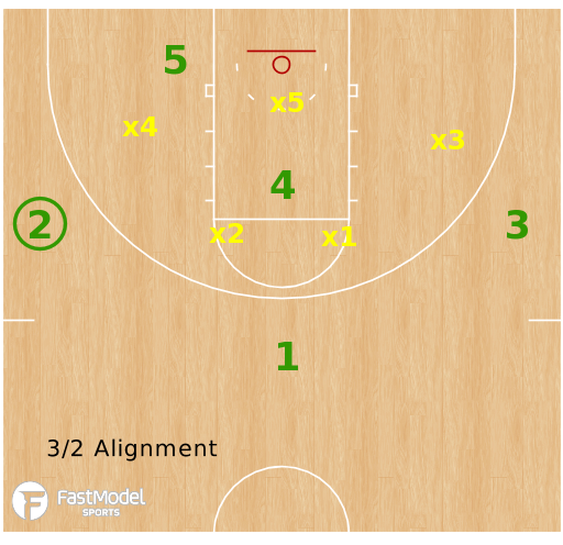 Zone Attack Concepts