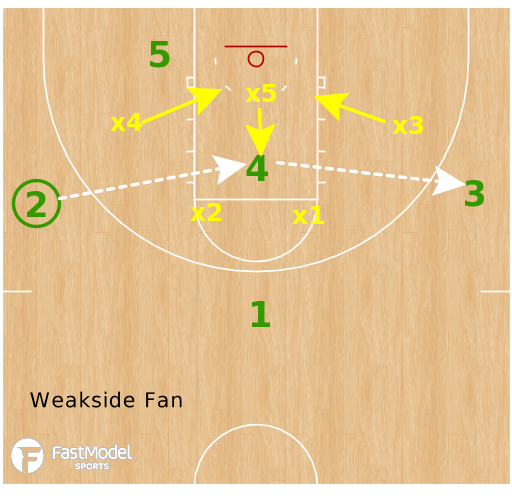 Zone Attack Concepts