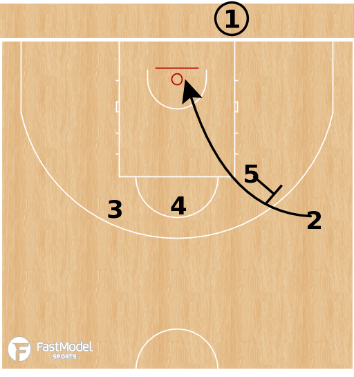International Baseline Inbound Plays
