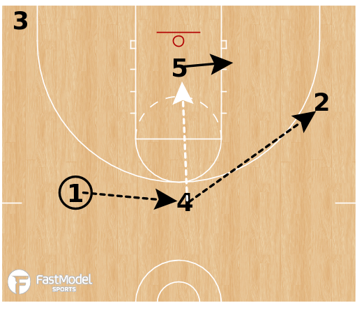 Double Man to Man Play
