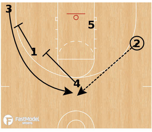 Double Man to Man Play