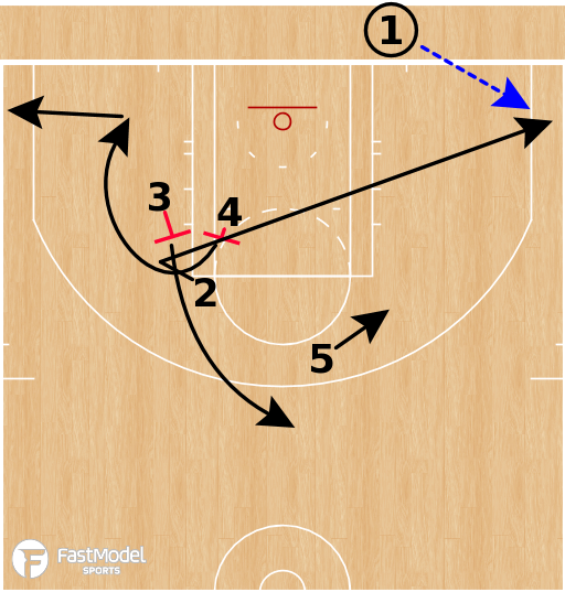 2 Baseline Inbound Plays