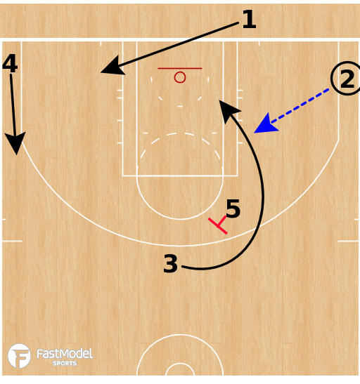 2 Baseline Inbound Plays