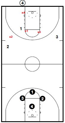4-4-4 Full Court Drill
