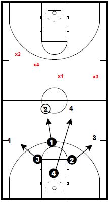 4-4-4 Full Court Drill