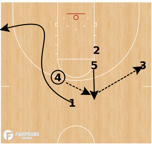 Iverson Shuffle Split