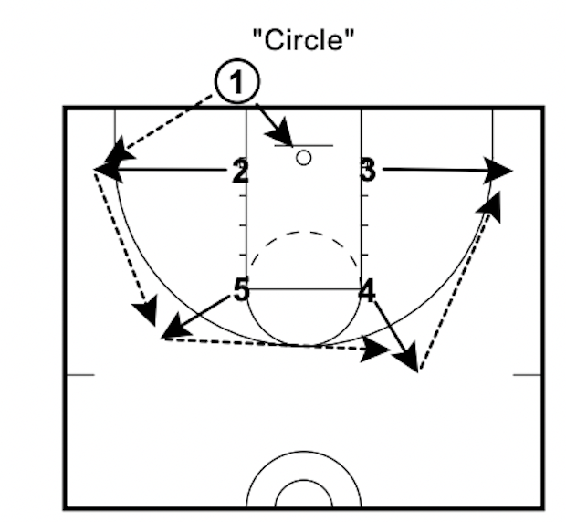 Buck and Circle BLOBs