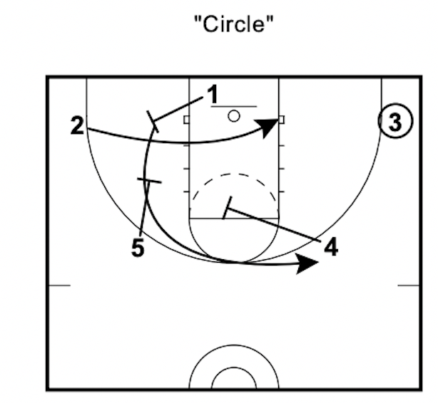 Buck and Circle BLOBs