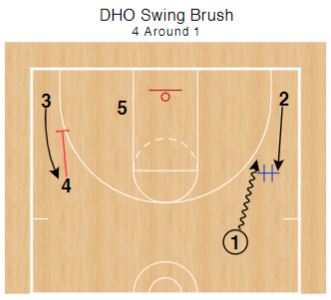 Slashing Wing Gap Drives